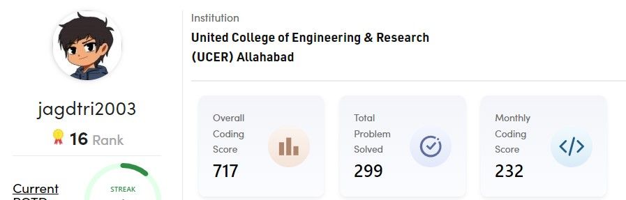 Jagdamba Tripathi on LinkedIn: #geeksforgeeks #leetcode #hackerrank # ... Jagdamba Tripathi on LinkedIn: #geeksforgeeks #leetcode #hackerrank # ...