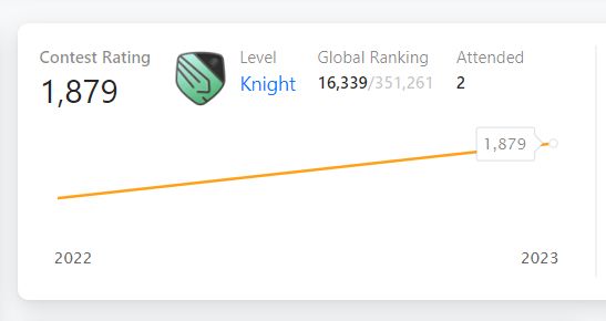 Karan Mashru on LinkedIn: #leetcode | 14 comments Karan Mashru on LinkedIn: #leetcode | 14 comments