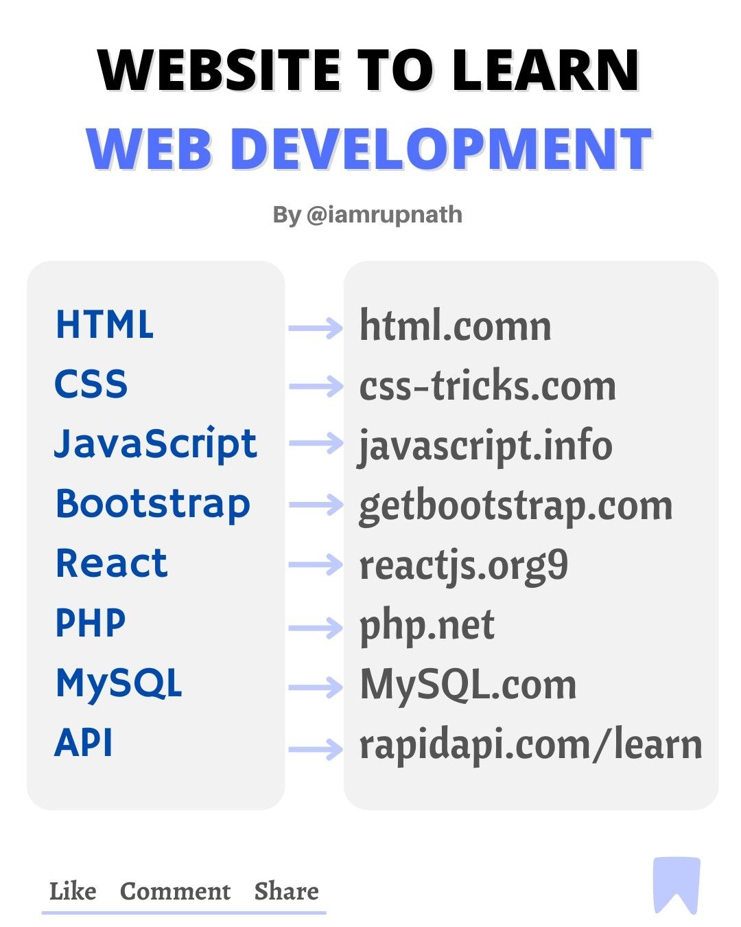 #programming #java #oops #oopsconcepts #coding #codinglife #codingisfun ... #programming #java #oops #oopsconcepts #coding #codinglife #codingisfun ...