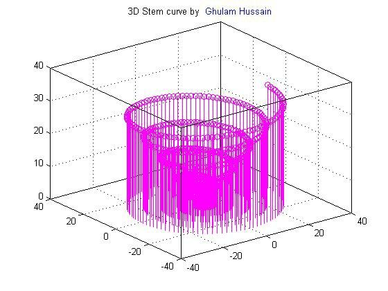 Ghulam Hussain on LinkedIn: 3D stem curve on MATLAB Coding. MATLAB is ... Ghulam Hussain on LinkedIn: 3D stem curve on MATLAB Coding. MATLAB is ...