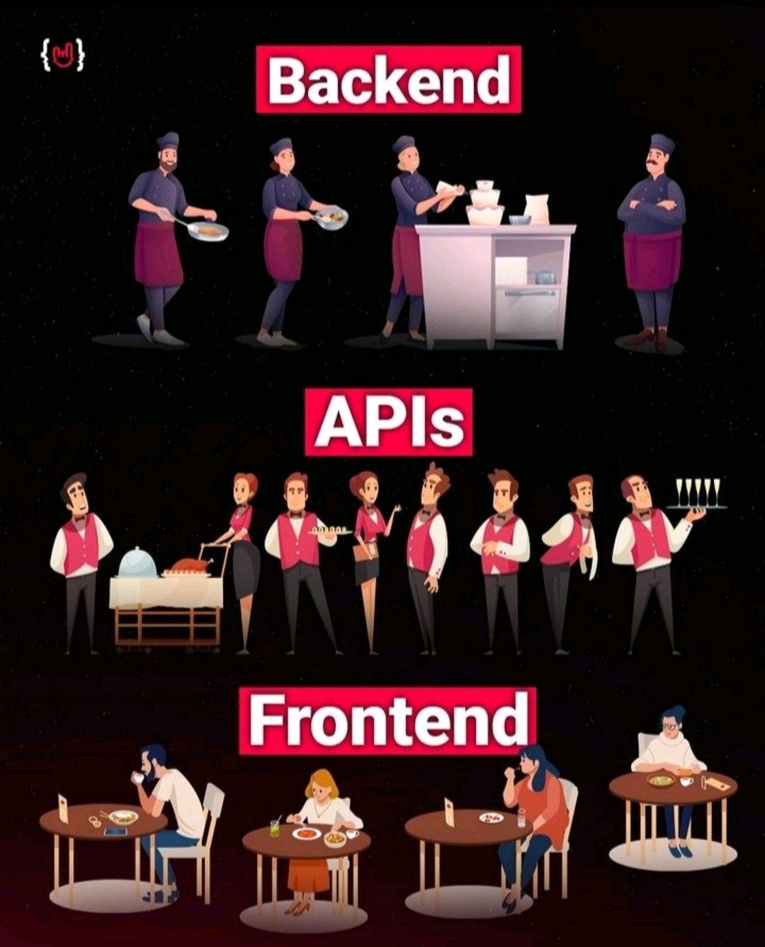ANKIT KUMAR on LinkedIn: #coding #programming #php #php #programmer # ... ANKIT KUMAR on LinkedIn: #coding #programming #php #php #programmer # ...