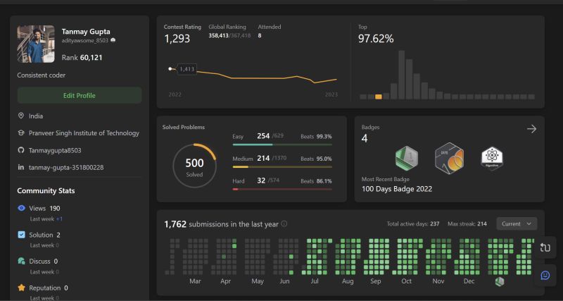 Tanmay Gupta on LinkedIn: #leetcode #continuouslearning #codinggoals # ... Tanmay Gupta on LinkedIn: #leetcode #continuouslearning #codinggoals # ...