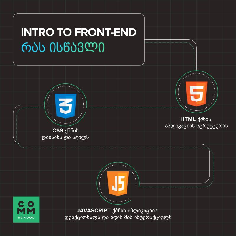 Tbilisi School of Communication on LinkedIn: #webdevelopment #html #css ... Tbilisi School of Communication on LinkedIn: #webdevelopment #html #css ...