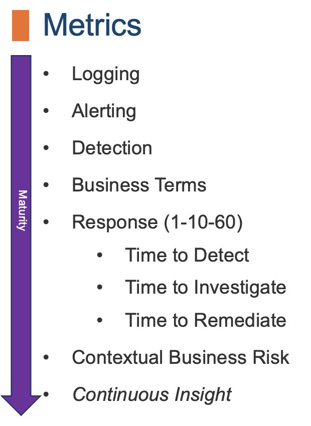 Bryson 🦄 Bort on LinkedIn: Detection metrics maturity model I created ... Bryson 🦄 Bort on LinkedIn: Detection metrics maturity model I created ...