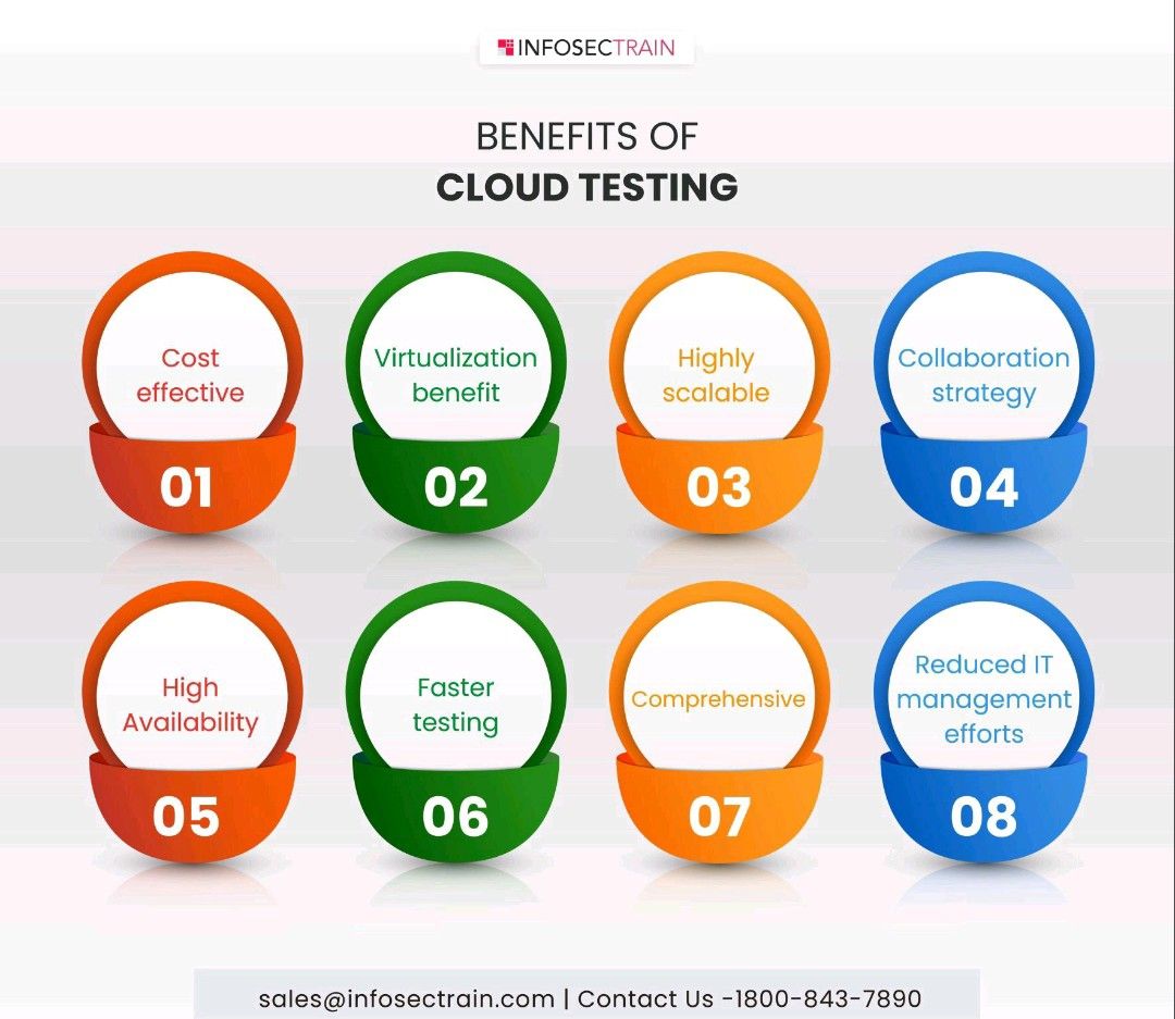 Saksham Kumar on LinkedIn: #cloud #testing #cloudtechnology # ... Saksham Kumar on LinkedIn: #cloud #testing #cloudtechnology # ...
