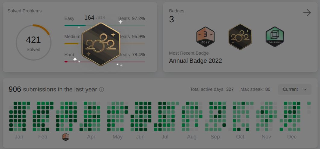 Priyamesh Gupta on LinkedIn: #annualbadge #leetcode #consistency #badge ... Priyamesh Gupta on LinkedIn: #annualbadge #leetcode #consistency #badge ...