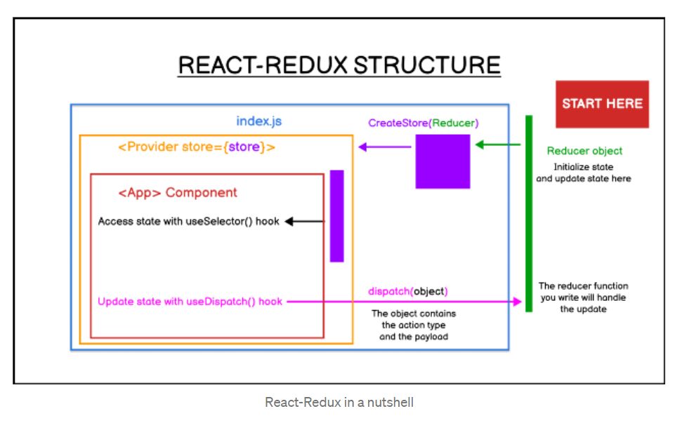 Priya Bagde ⭐ on LinkedIn: #javascript #typescript #reactjs #angularjs ... Priya Bagde ⭐ on LinkedIn: #javascript #typescript #reactjs #angularjs ...
