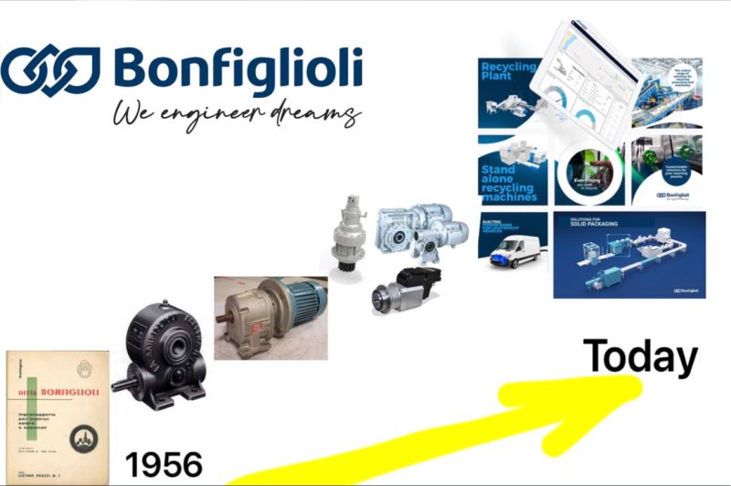 Sonia Bonfiglioli on LinkedIn: Bonfiglioli Path & Evolution: Components ... Sonia Bonfiglioli on LinkedIn: Bonfiglioli Path & Evolution: Components ...