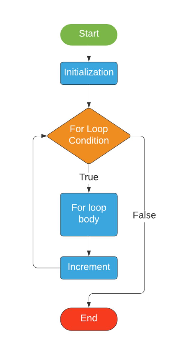 Hayk Gabrielyan on LinkedIn: #forloop #javascript #react #developer # ... Hayk Gabrielyan on LinkedIn: #forloop #javascript #react #developer # ...