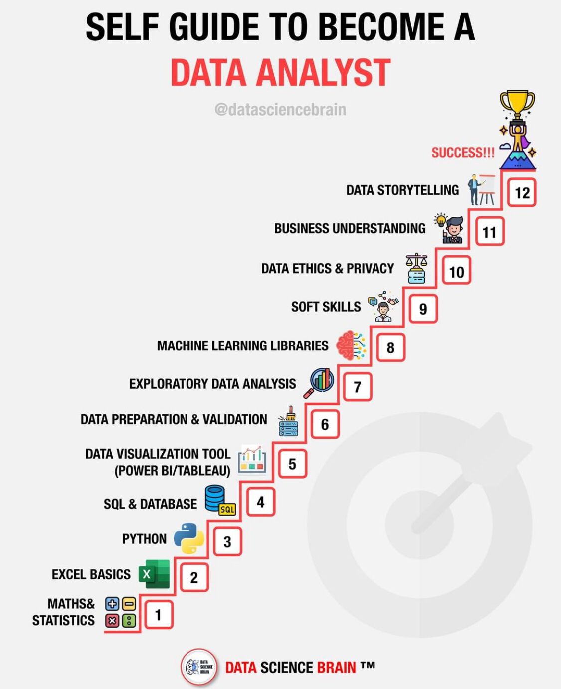 Arif Alam on LinkedIn: #datascientists #datascience #dataanalysis #job ... Arif Alam on LinkedIn: #datascientists #datascience #dataanalysis #job ...