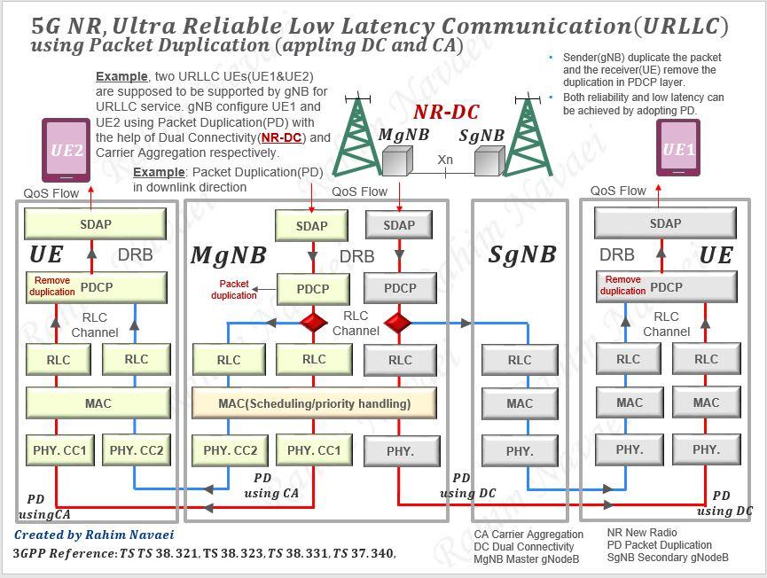Rahim Navaei on LinkedIn: #5g #5ngr #4g | 14 comments Rahim Navaei on LinkedIn: #5g #5ngr #4g | 14 comments