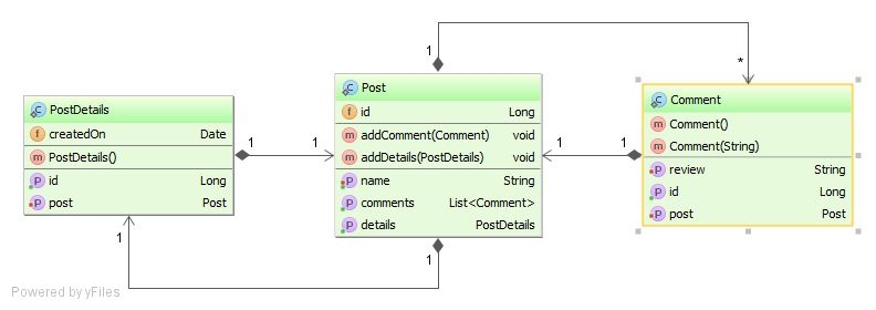 Vlad Mihalcea on LinkedIn: How does Hibernate store second-level cache ... Vlad Mihalcea on LinkedIn: How does Hibernate store second-level cache ...