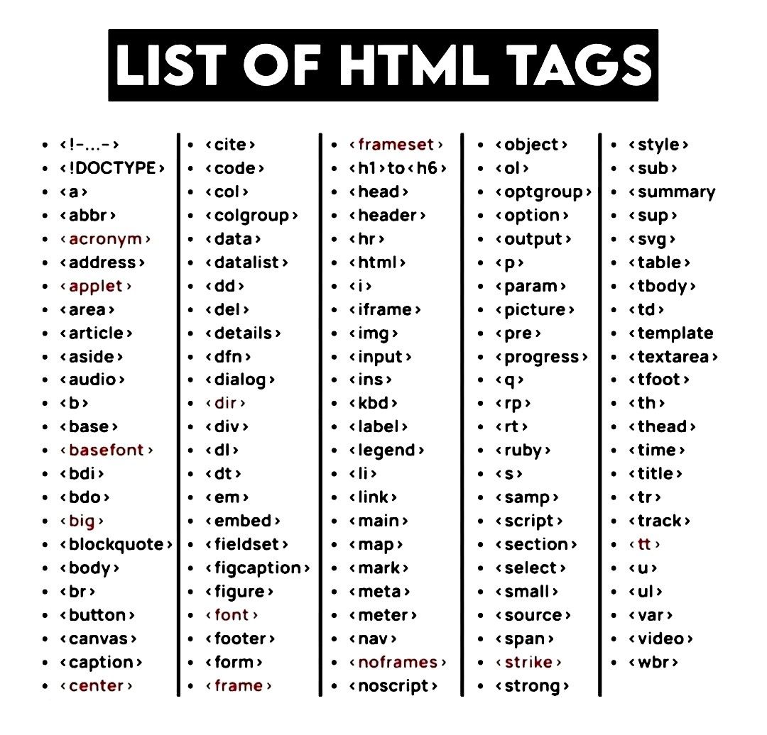 MOHAMMED AFTAB on LinkedIn: #html #htmlbasic #codelovers #webdeveloper ... MOHAMMED AFTAB on LinkedIn: #html #htmlbasic #codelovers #webdeveloper ...
