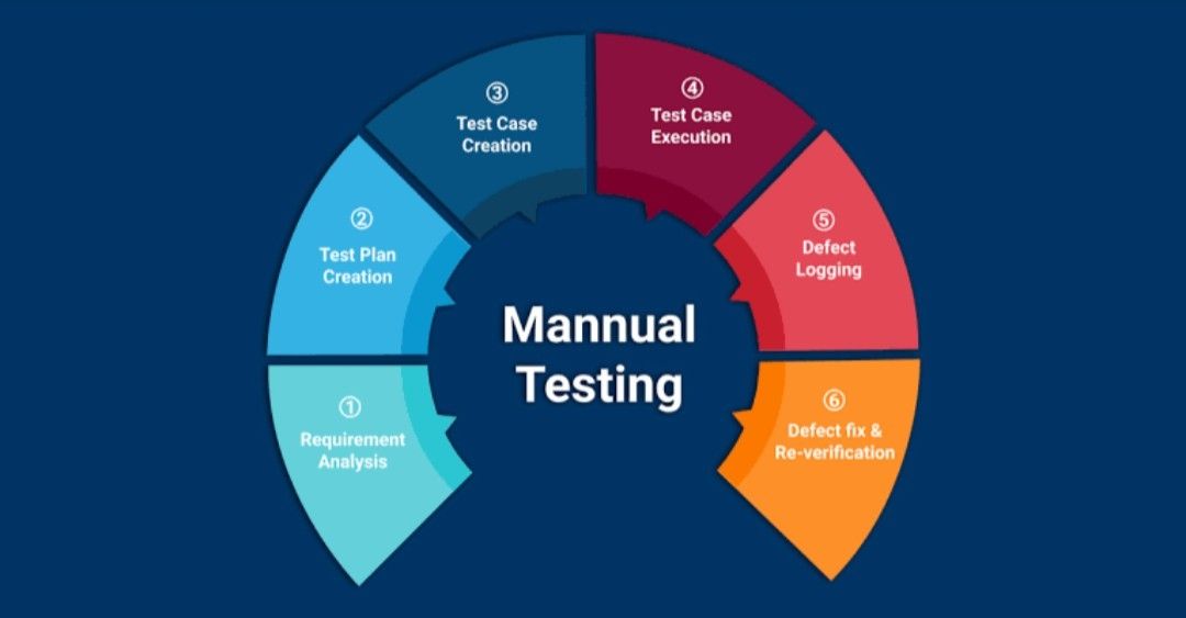Manual Testing – Process Lifecycle by ESDS Software Solution Limited ... Manual Testing – Process Lifecycle by ESDS Software Solution Limited ...