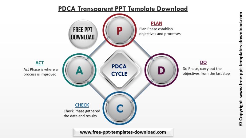Industrial Knowledge on LinkedIn: PDCA Transparent PPT Template Download Industrial Knowledge on LinkedIn: PDCA Transparent PPT Template Download