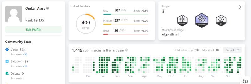 Omkar Alase on LinkedIn: #codingpractices #codinglife #leetcode # ... Omkar Alase on LinkedIn: #codingpractices #codinglife #leetcode # ...