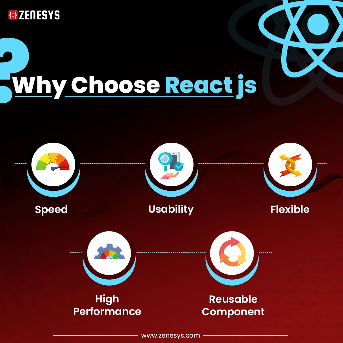 Zenesys on LinkedIn: #reactjs #developer #development #softwaredeveloper Zenesys on LinkedIn: #reactjs #developer #development #softwaredeveloper