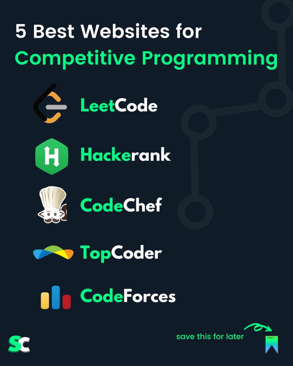Pratipalsinh Jadeja on LinkedIn: #leetcode #competitiveprogramming # ... Pratipalsinh Jadeja on LinkedIn: #leetcode #competitiveprogramming # ...