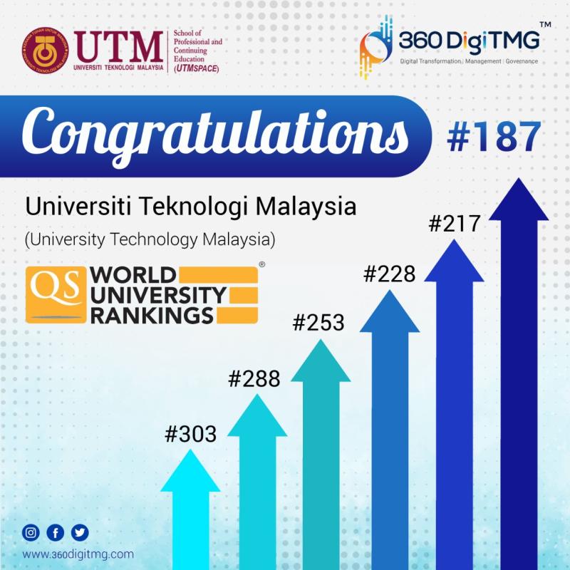 Bharani Kumar Depuru on LinkedIn: #360digitmg #datascience # ... Bharani Kumar Depuru on LinkedIn: #360digitmg #datascience # ...