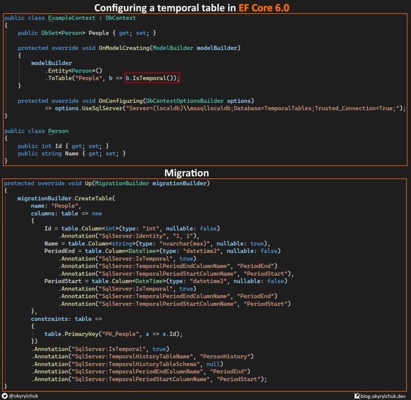 πΊπ¦ Oleg Kyrylchuk on LinkedIn: #dotnet #efcore #devcommunity πΊπ¦ Oleg Kyrylchuk on LinkedIn: #dotnet #efcore #devcommunity