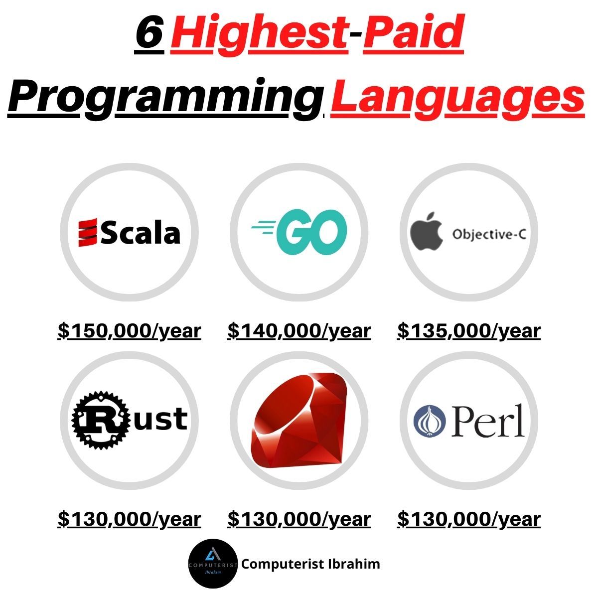 Computerist Ibrahim on LinkedIn: #coding #codinglife #codingbootcamp # ... Computerist Ibrahim on LinkedIn: #coding #codinglife #codingbootcamp # ...