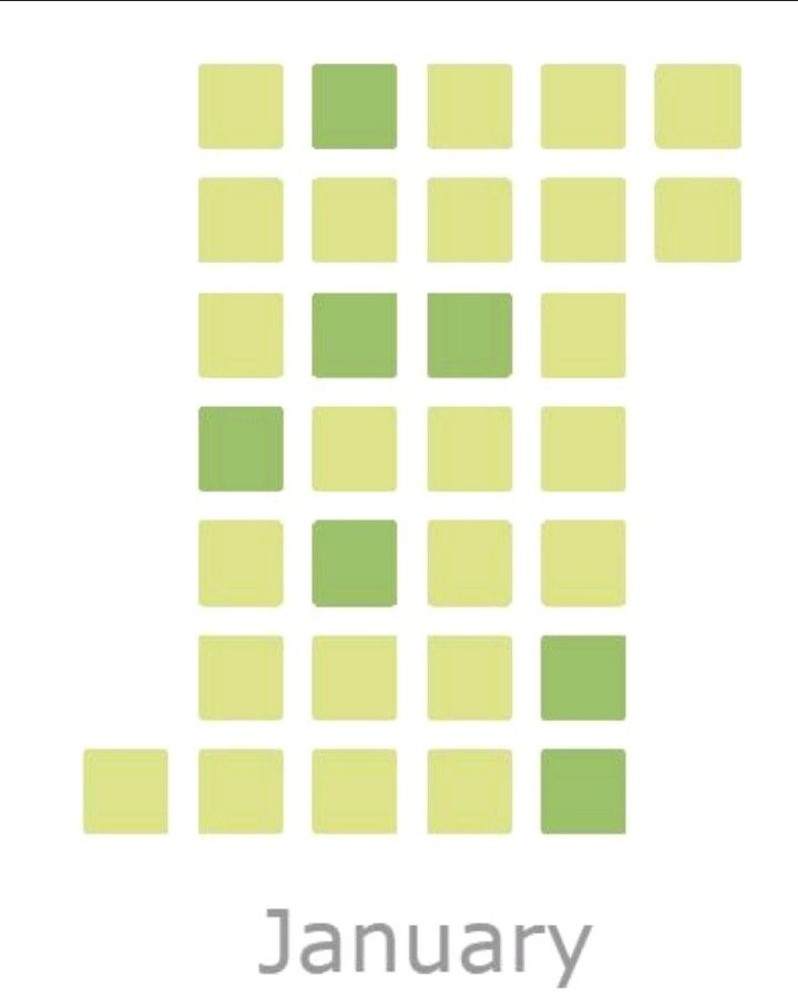 Sivans Rawat on LinkedIn: #coding #geeksforgeeks #consistency #streak Sivans Rawat on LinkedIn: #coding #geeksforgeeks #consistency #streak