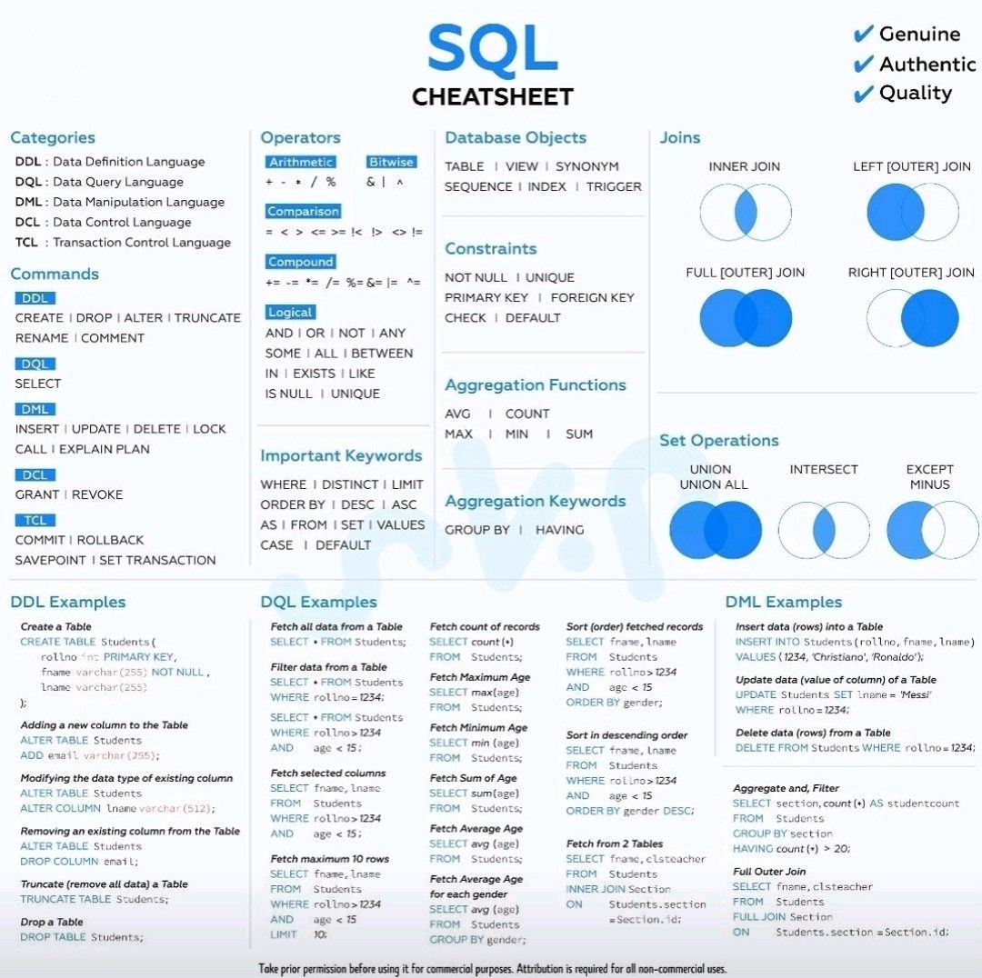 Anshuman dwivedi on LinkedIn: #sql #university Anshuman dwivedi on LinkedIn: #sql #university
