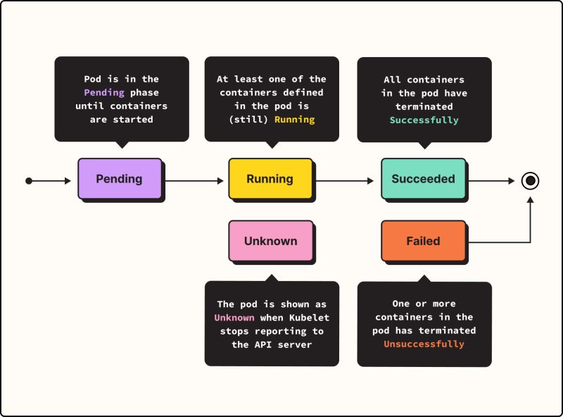 Yechezkel Rabinovich on LinkedIn: #devops #kubernetes #observability # ... Yechezkel Rabinovich on LinkedIn: #devops #kubernetes #observability # ...