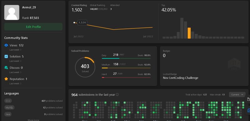 Anmol Aman on LinkedIn: #leetcode #dailycoding #coding Anmol Aman on LinkedIn: #leetcode #dailycoding #coding