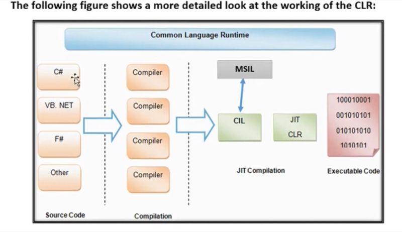#csharp #csharpdotnet #dotnetjobs #micrsoft #lovemicrosoft | Gaurav Ahuja #csharp #csharpdotnet #dotnetjobs #micrsoft #lovemicrosoft | Gaurav Ahuja