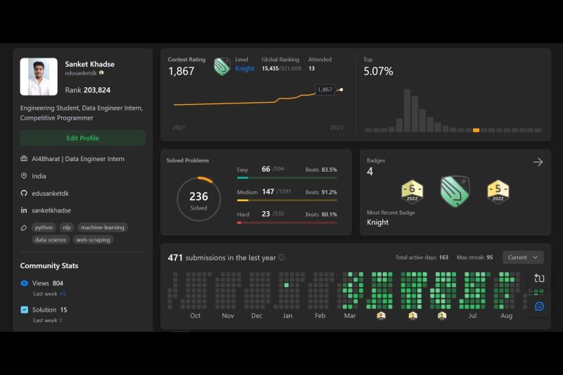 #leetcode #competitiveprogramming | Sanket Khadse #leetcode #competitiveprogramming | Sanket Khadse