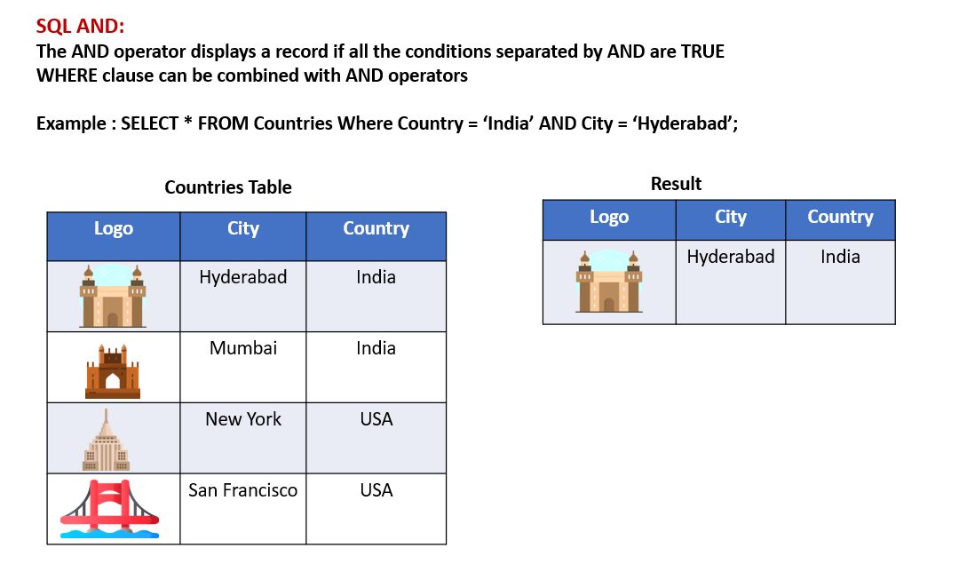 Dhanvanth Medoju on LinkedIn: #sqlserver #sql #sqlqueries #datafam # ... Dhanvanth Medoju on LinkedIn: #sqlserver #sql #sqlqueries #datafam # ...