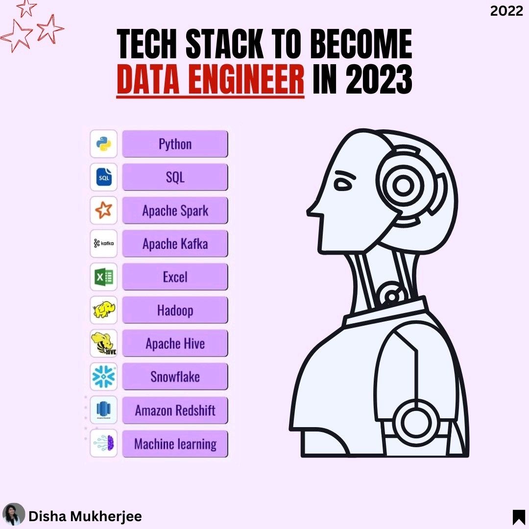 Disha Mukherjee on LinkedIn: #technology #career #pythonprogramming # ... Disha Mukherjee on LinkedIn: #technology #career #pythonprogramming # ...