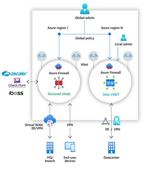 Shailesh Vaja على LinkedIn: Manage Azure Web Application Firewall ... Shailesh Vaja على LinkedIn: Manage Azure Web Application Firewall ...
