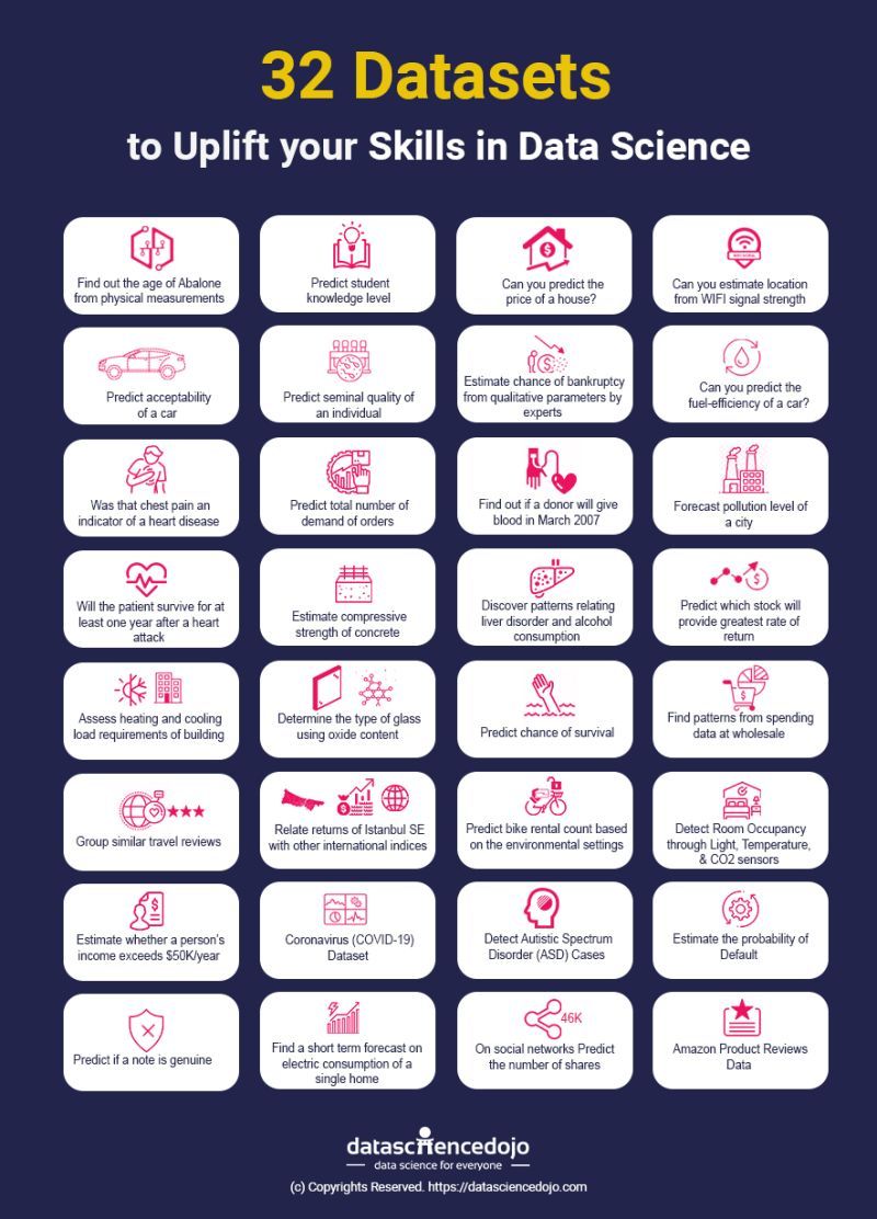 🔥 Go through this list of 32 datasets over the weekend to uplift your ... 🔥 Go through this list of 32 datasets over the weekend to uplift your ...