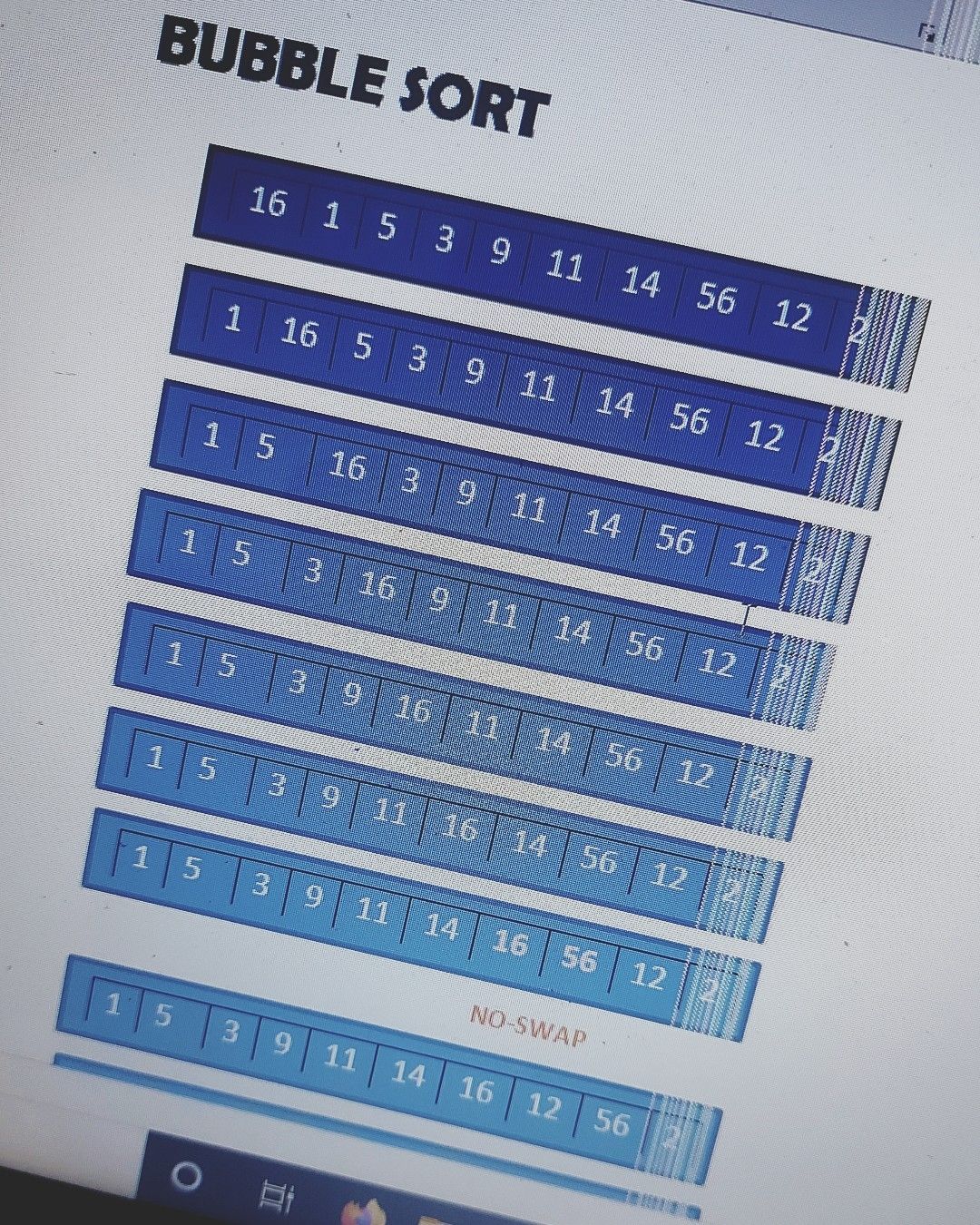 Umair Saad on LinkedIn: #problemsolving #bubblesort #sorting #array # ... Umair Saad on LinkedIn: #problemsolving #bubblesort #sorting #array # ...