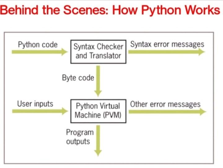 Abhinav Kumar Tiwari on LinkedIn: #python #pythonprogramming # ... Abhinav Kumar Tiwari on LinkedIn: #python #pythonprogramming # ...