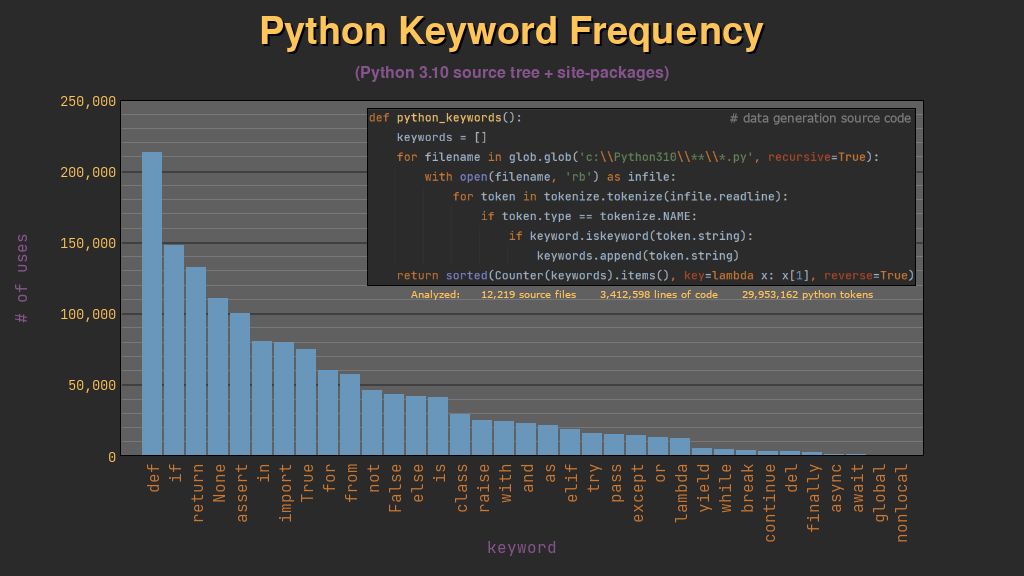 #pythonprogramming #code #statisticalanalysis | AHMET ENES YALÇINKAYA #pythonprogramming #code #statisticalanalysis | AHMET ENES YALÇINKAYA