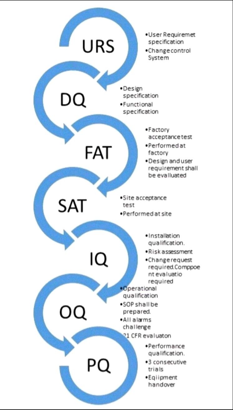 Dr Affan Ali on LinkedIn: #qualification Dr Affan Ali on LinkedIn: #qualification