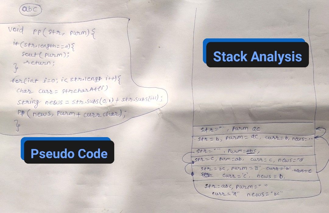 Bittu Sharma on LinkedIn: #recursion #java #code Bittu Sharma on LinkedIn: #recursion #java #code