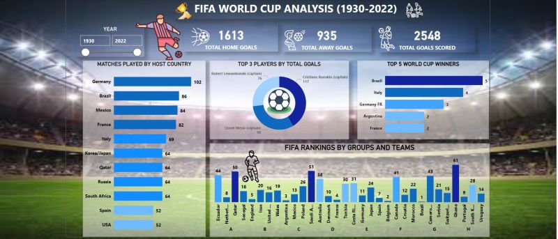 Poulami Rakshit on LinkedIn: #mavenworldcupchallenge #microsoftpowerbi ... Poulami Rakshit on LinkedIn: #mavenworldcupchallenge #microsoftpowerbi ...