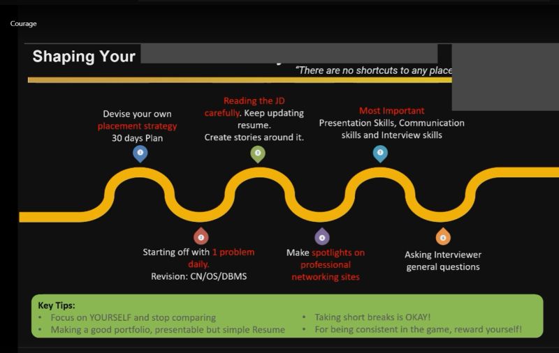 Shourya Srivastava on LinkedIn: #connections #coding #letusrock # ... Shourya Srivastava on LinkedIn: #connections #coding #letusrock # ...