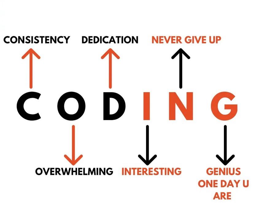 #coding #codingpractices #codinglife #codingchallenge #tech #techhiring ... #coding #codingpractices #codinglife #codingchallenge #tech #techhiring ...