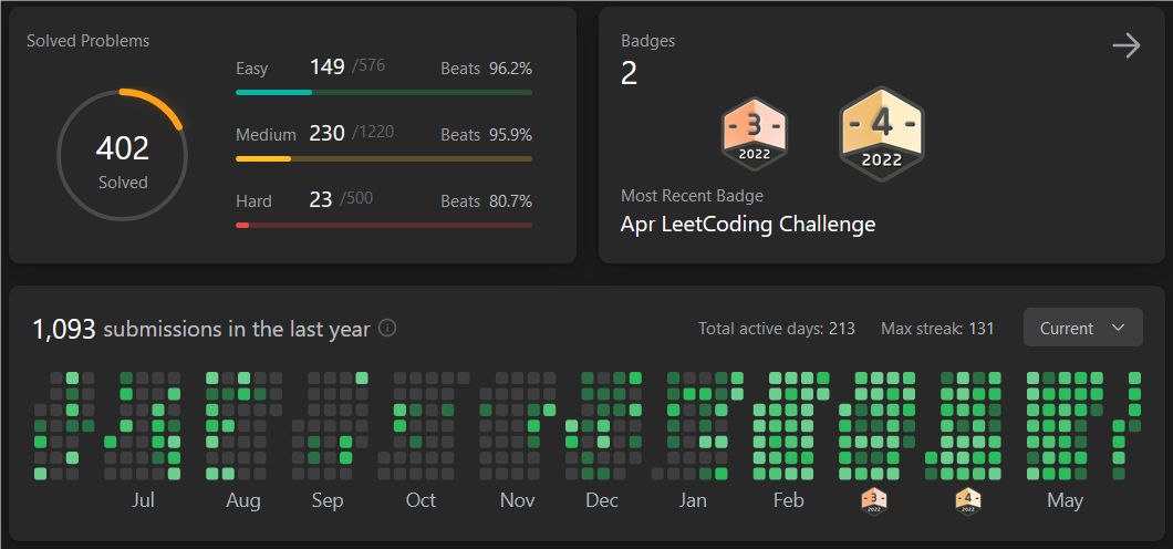 Harshit Kumar Tanday on LinkedIn: #leetcode #coding #consistency # ... Harshit Kumar Tanday on LinkedIn: #leetcode #coding #consistency # ...