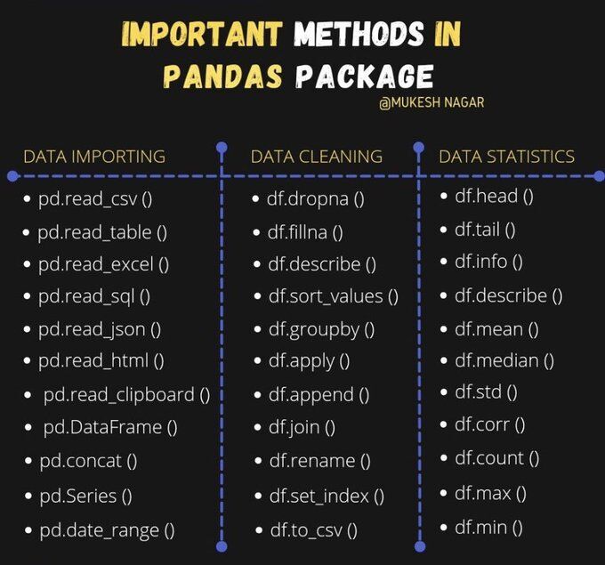Shrey Jain en LinkedIn: #data #pandas #datascience #python Shrey Jain en LinkedIn: #data #pandas #datascience #python