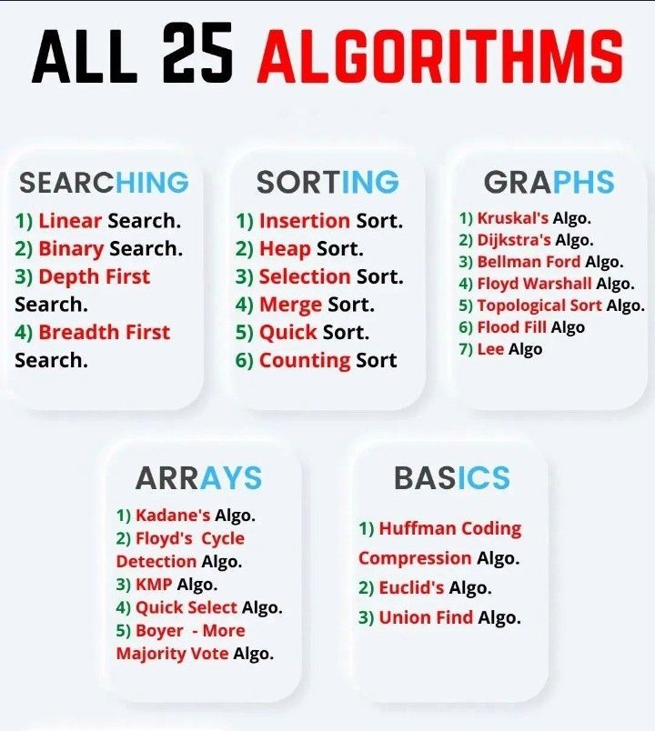 MUDDASSIR ALI RANA on LinkedIn: #dsa #algorithms #datastructures # ... MUDDASSIR ALI RANA on LinkedIn: #dsa #algorithms #datastructures # ...