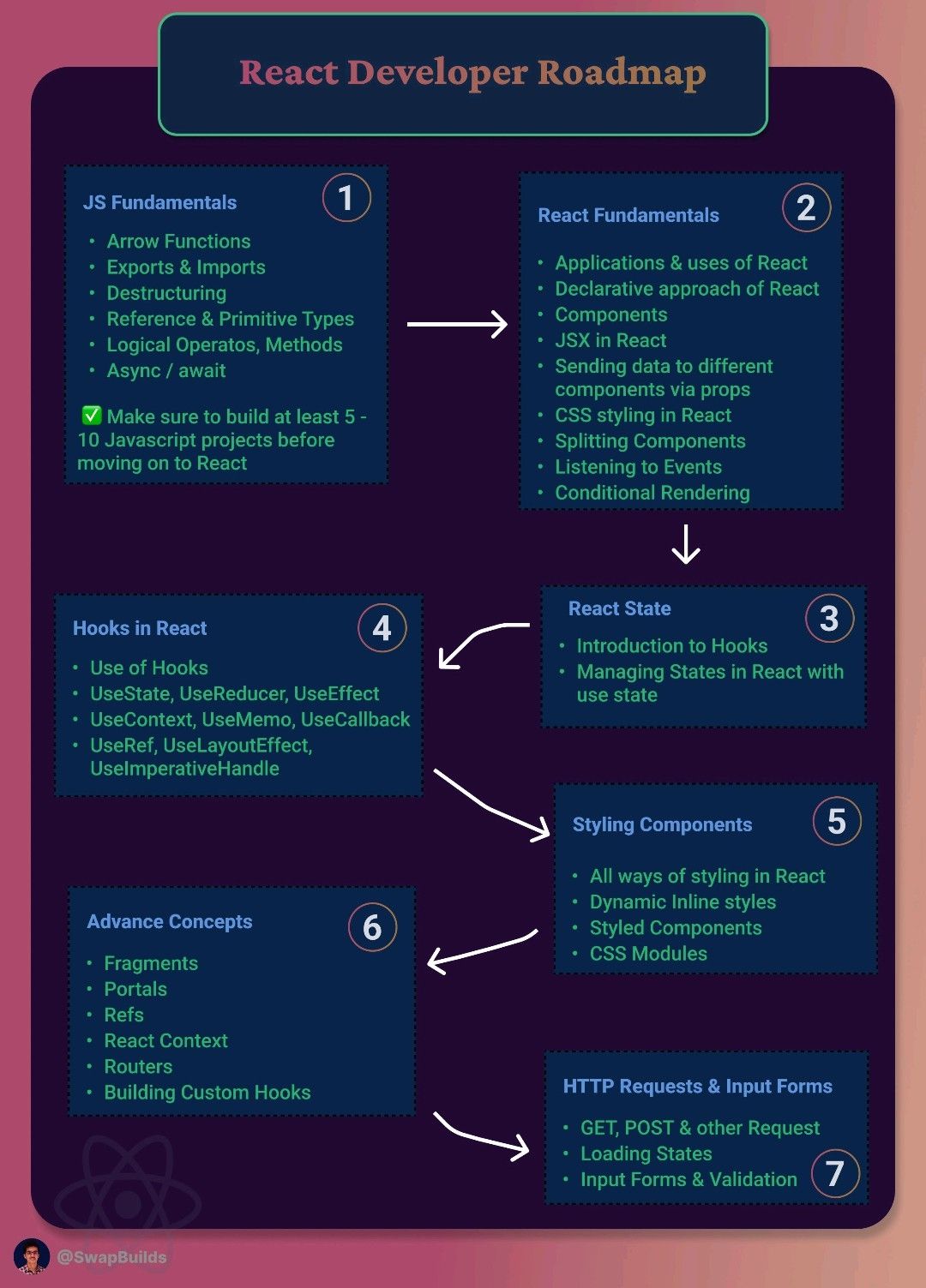 Muhammad Mohsin on LinkedIn: #reactjs Muhammad Mohsin on LinkedIn: #reactjs