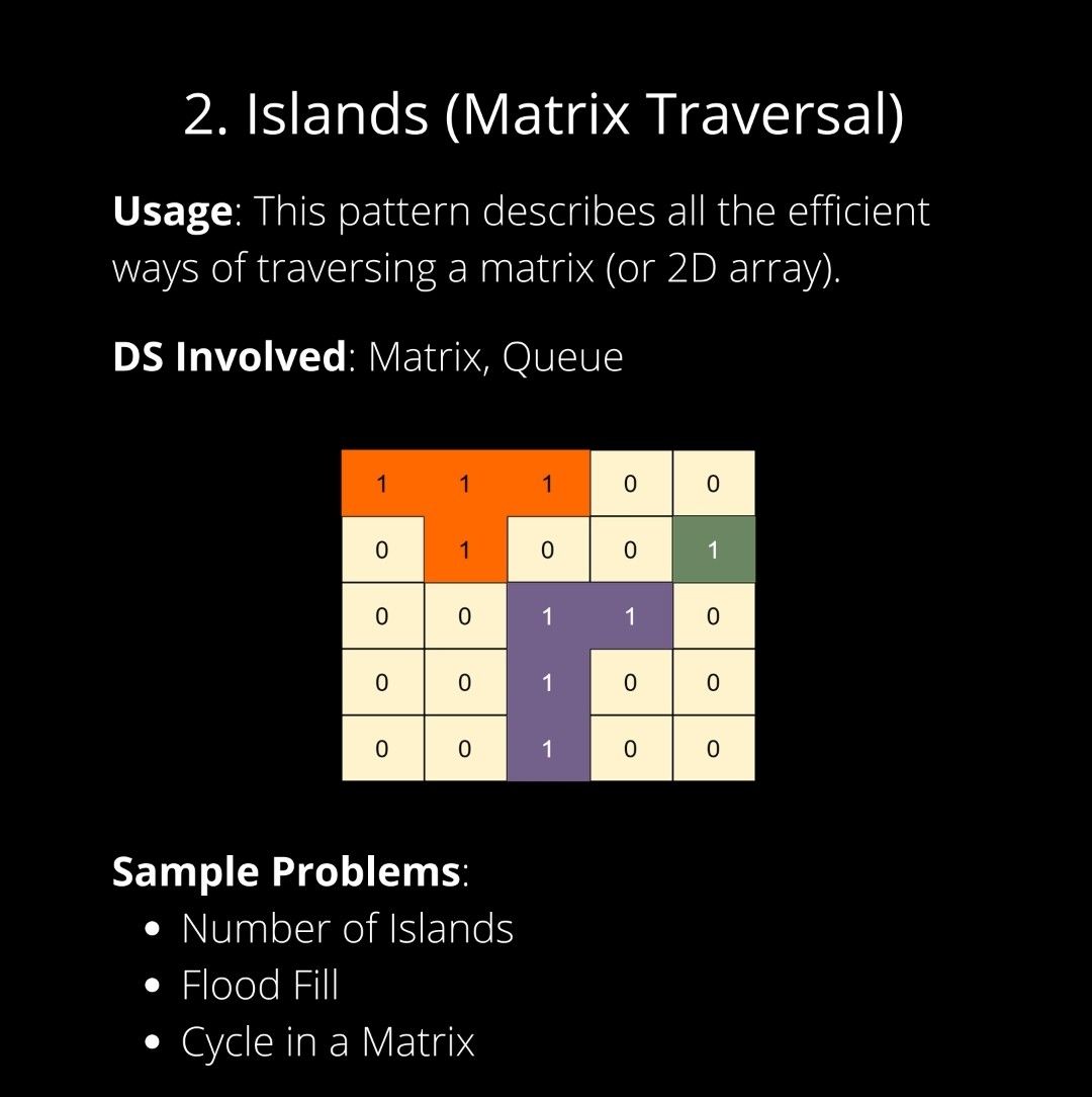 Vasu Sharma 🇮🇳 on LinkedIn: !! LEETCODE PATTERN SERIES !! 2. Islands ... Vasu Sharma 🇮🇳 on LinkedIn: !! LEETCODE PATTERN SERIES !! 2. Islands ...