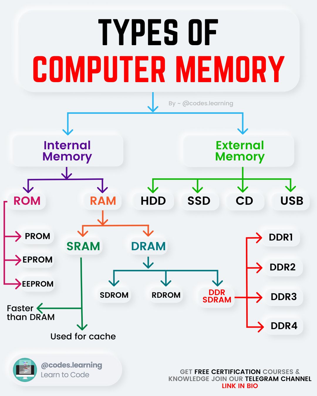 Sanskaar Singh on LinkedIn: #computerprogramming #developer #coding # ... Sanskaar Singh on LinkedIn: #computerprogramming #developer #coding # ...