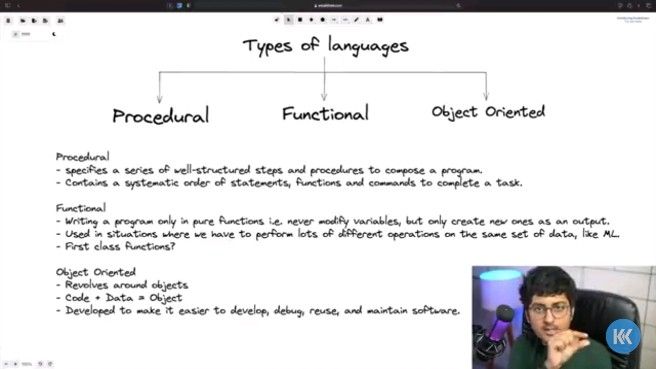 Abhishek Pandey on LinkedIn: #kunalkushwaha #language #java Abhishek Pandey on LinkedIn: #kunalkushwaha #language #java